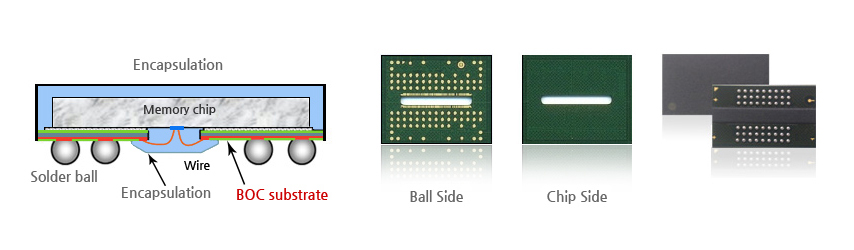 심텍 SIMMTECH Co., Ltd. (KOSDAQ : 222800)